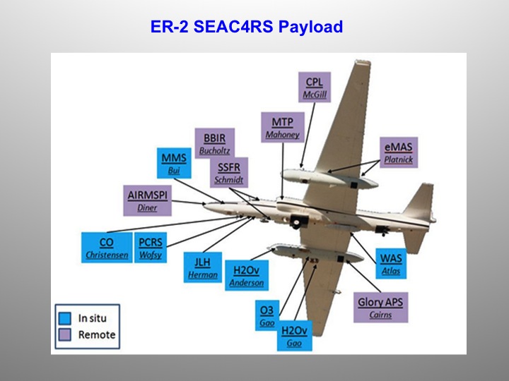 Aircraft List Nasa Airborne Science Program